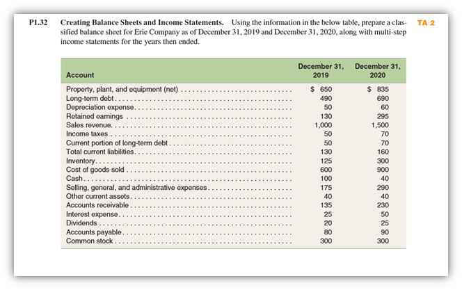 Solved P1.32 ﻿Creating Balance Sheets and Income Statements. | Chegg.com