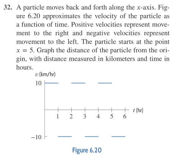 Solved 32. A particle moves back and forth along the x-axis. | Chegg.com