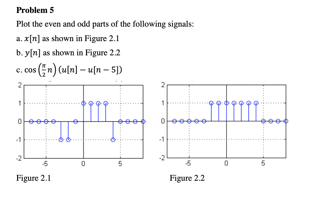 Solved Problem 5 Plot the even and odd parts of the | Chegg.com