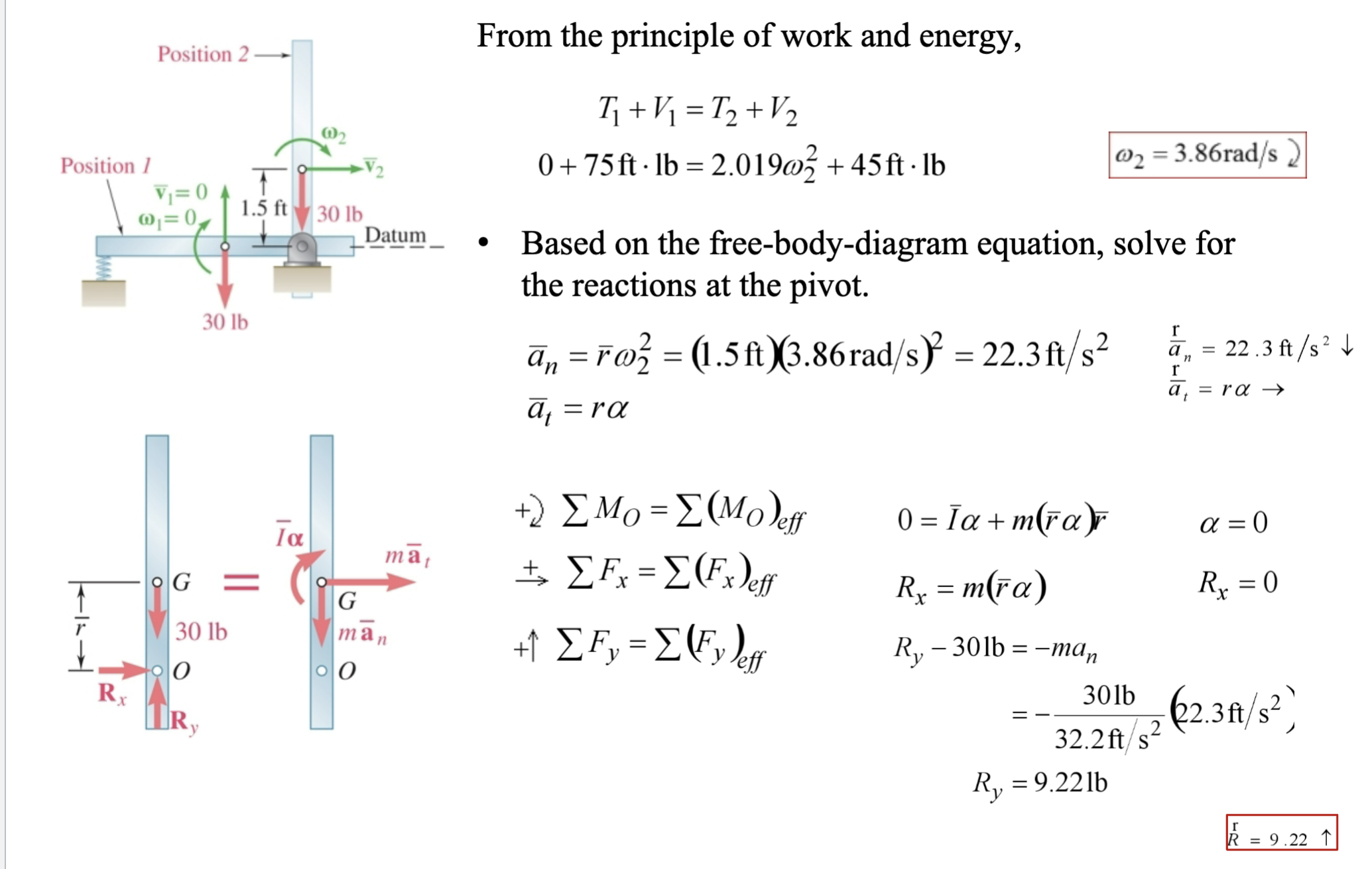 Solved Please repeat Sample Problem 17.4 for the | Chegg.com
