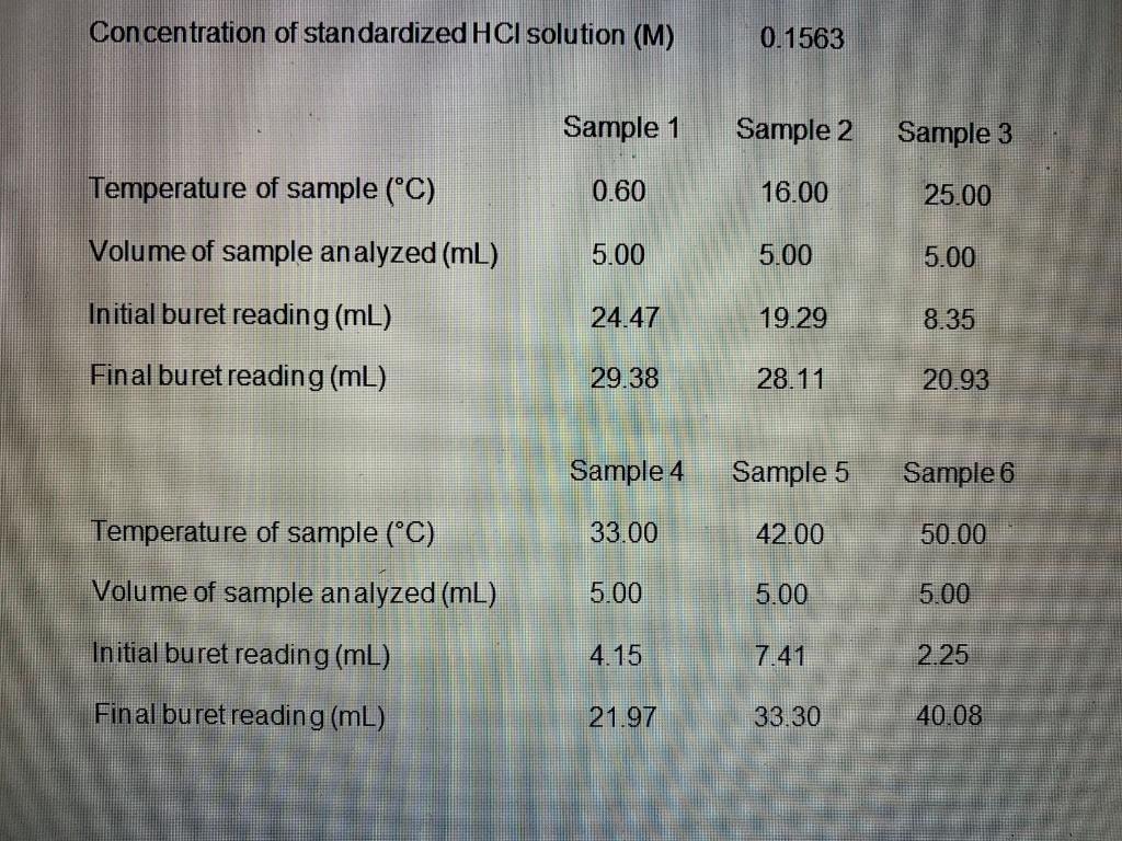 Solved Concentration of standardized HCl solution (M) 0.1563 | Chegg.com
