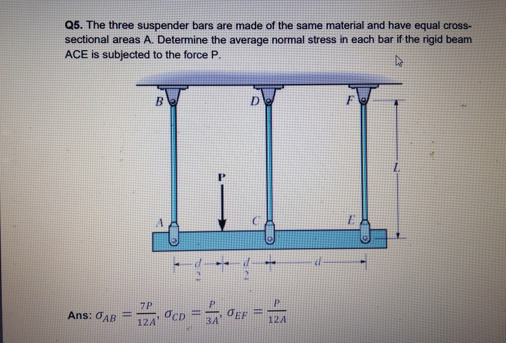 Solved Q5. The three suspender bars are made of the same | Chegg.com