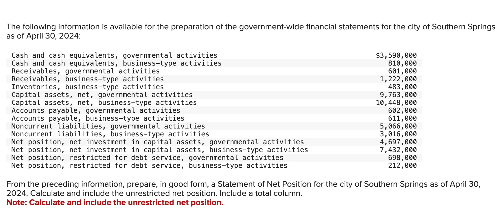 Solved The following information is available for the | Chegg.com