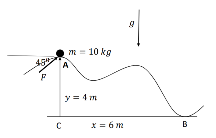 Solved As shown in the figure below, a ball rolls from | Chegg.com