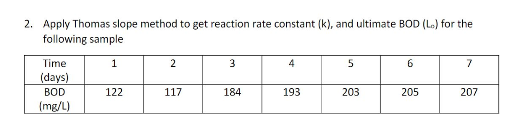 Solved 2. Apply Thomas slope method to get reaction rate | Chegg.com