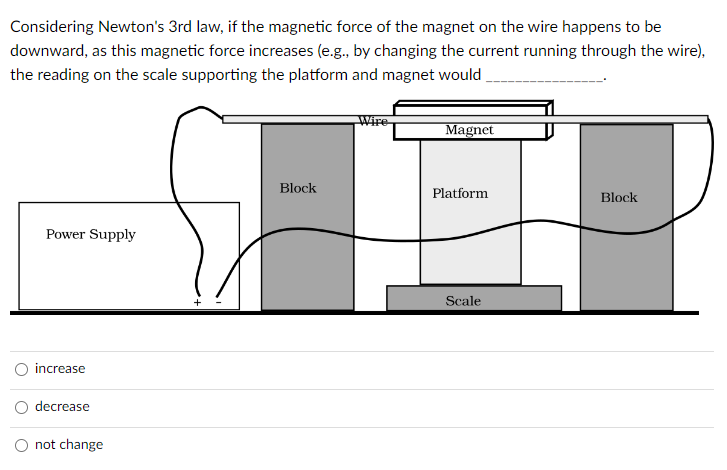 Solved Considering Newton's 3rd law, if the magnetic force | Chegg.com