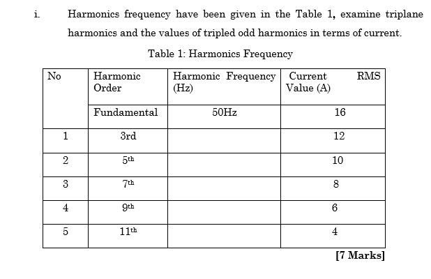 Solved i. Harmonics frequency have been given in the Table | Chegg.com