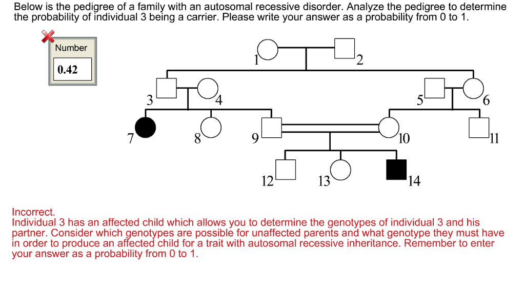 Solved Below is the pedigree of a family with an autosomal | Chegg.com