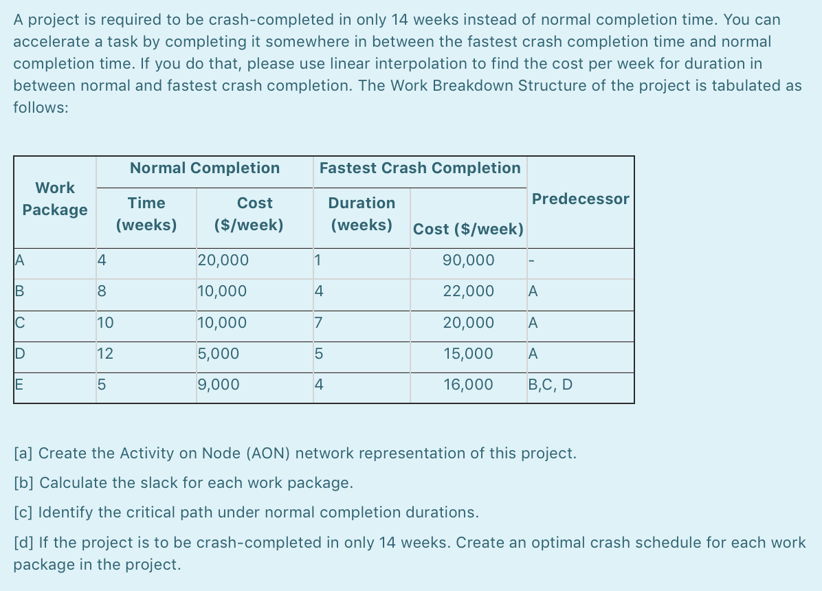 Solved A project is required to be crash-completed in only | Chegg.com