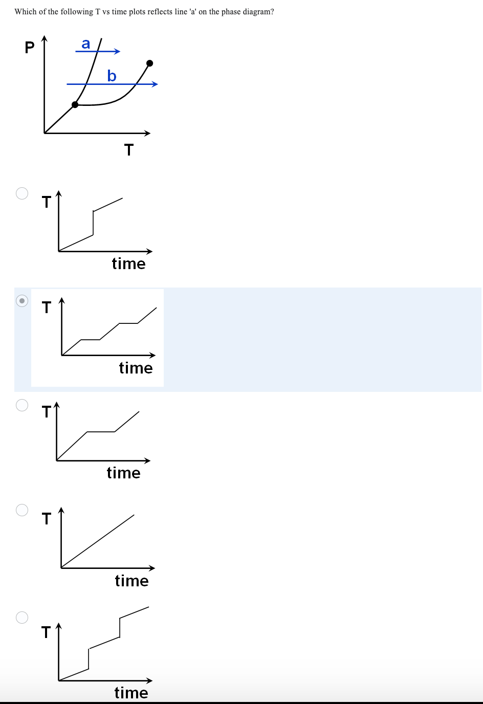 Solved Which of the following T vs time plots reflects line | Chegg.com