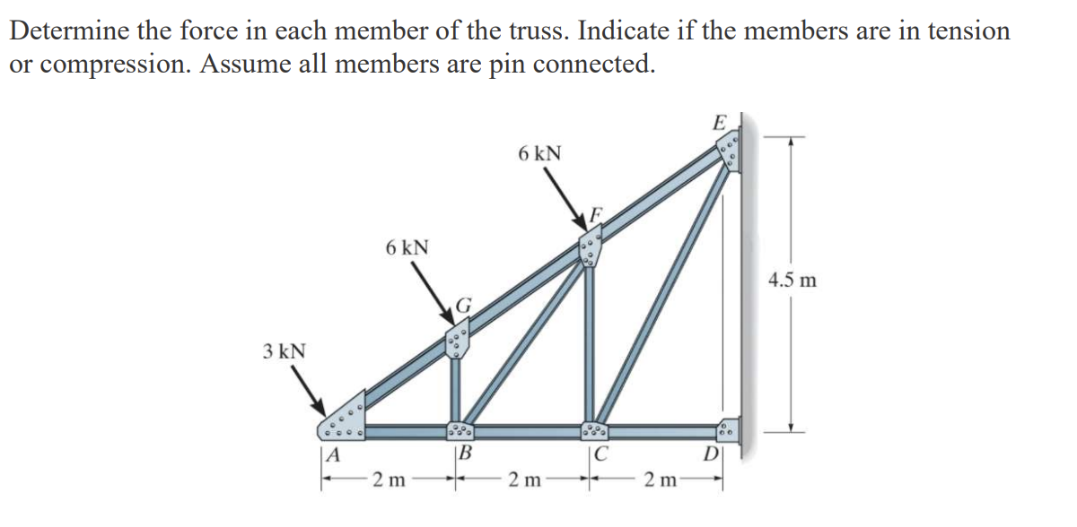 Solved Determine the force in each member of the truss. | Chegg.com