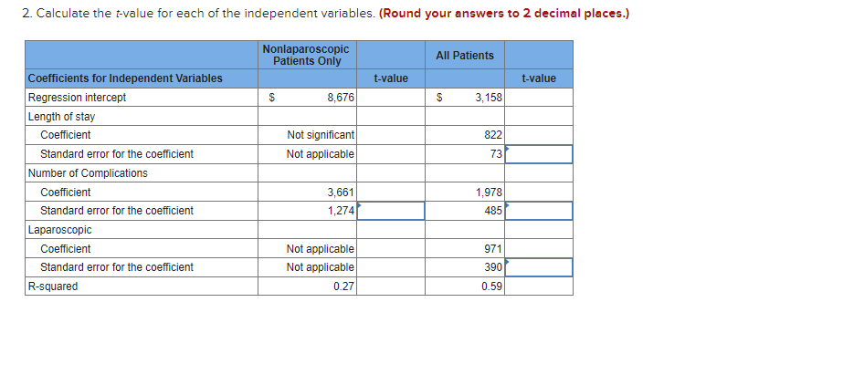 Solved Exercise 8-40 (Algo) Interpreting Regression Results | Chegg.com