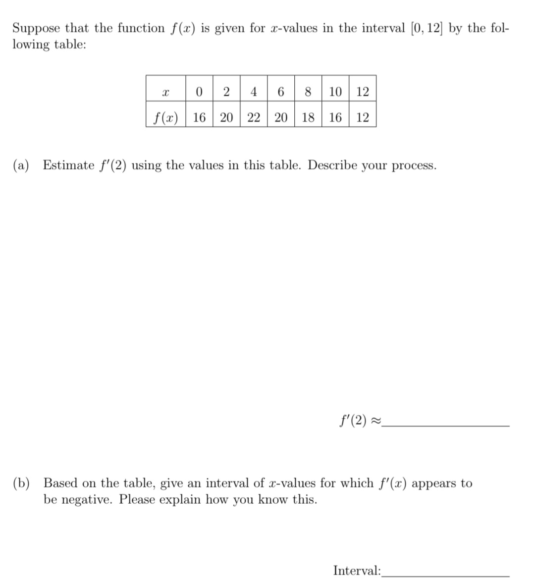 Solved Suppose that the function f(x) is ﻿given for x-values | Chegg.com