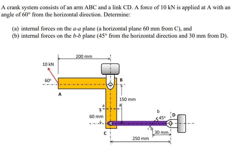 Solved A crank system consists of an arm ABC and a link CD. | Chegg.com