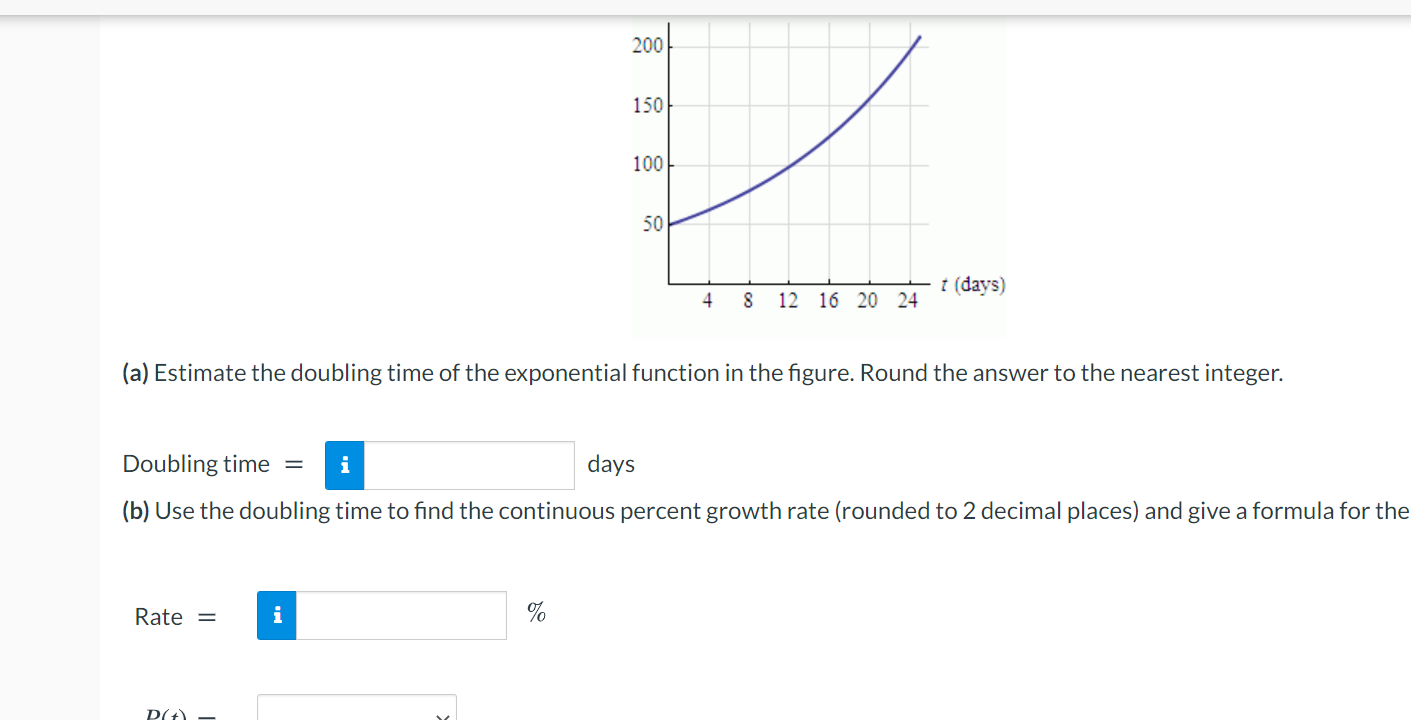 Solved 200 150 100 50 1 (days) 4 8 12 16 20 24 (a) Estimate | Chegg.com