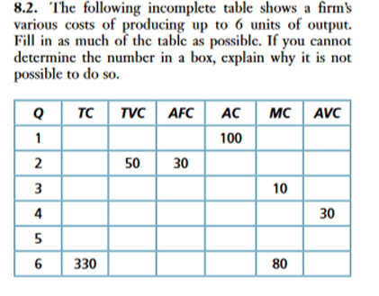 8.2. ﻿The following incomplete table shows a firm's | Chegg.com