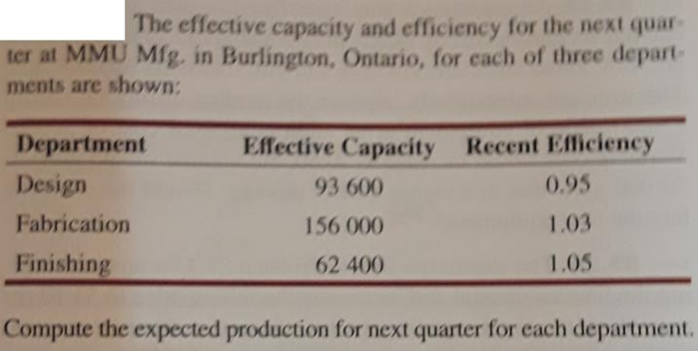Solved The effective capacity and efficiency for the next | Chegg.com
