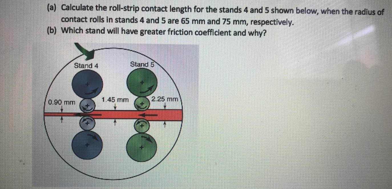 Solved (a) Calculate the roll-strip contact length for the | Chegg.com