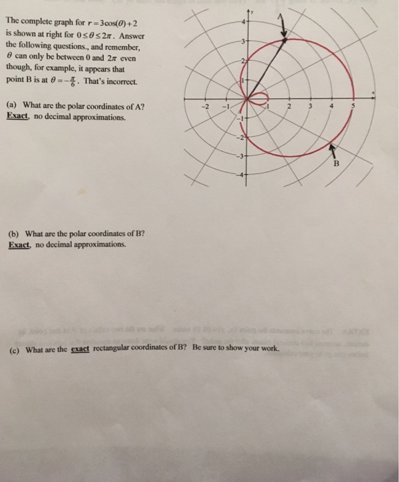 Solved The complete graph for r = 3cos(theta) + 2 is shown | Chegg.com