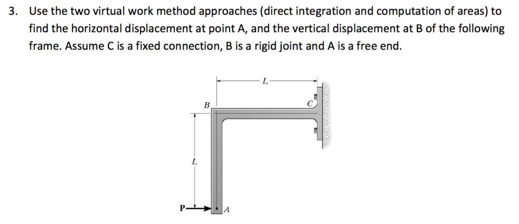 Solved Use the two virtual work method approaches (direct | Chegg.com