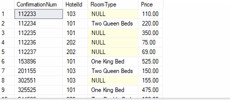 Solved ***use SQL*** TOPIC PROCEDURES I use the Microsoft | Chegg.com