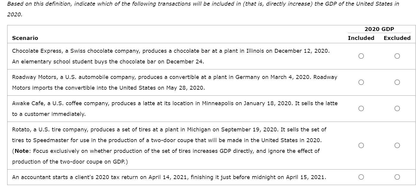 Solved 2. Activities included (and not included) in the | Chegg.com