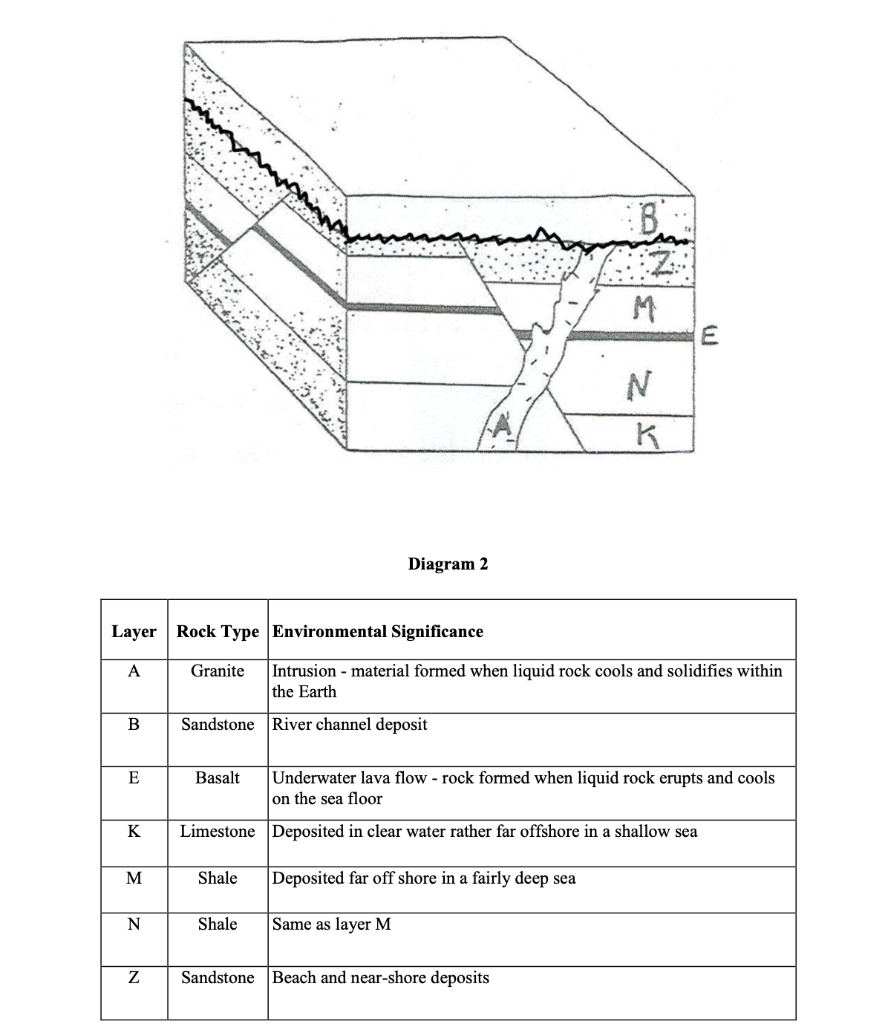 Solved For the sequence of events, be sure to put the oldest | Chegg.com