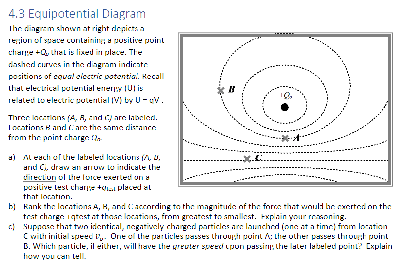 Solved 4.3 Equipotential Diagram The diagram shown at right | Chegg.com