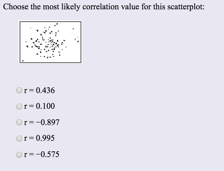 Solved 1. Choose the most likely correlation value for this | Chegg.com