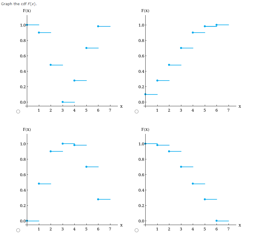Solved the graph to calculate the probabilities of the | Chegg.com