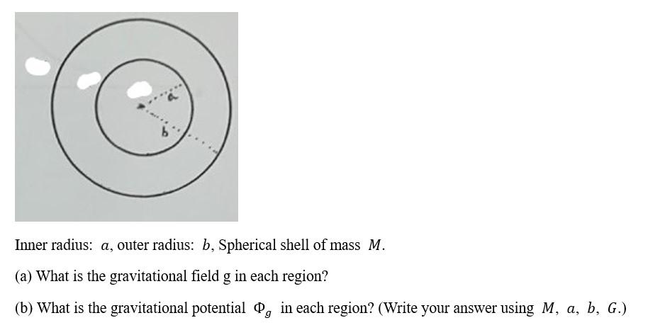 Solved Inner radius: a, outer radius: b, Spherical shell of | Chegg.com