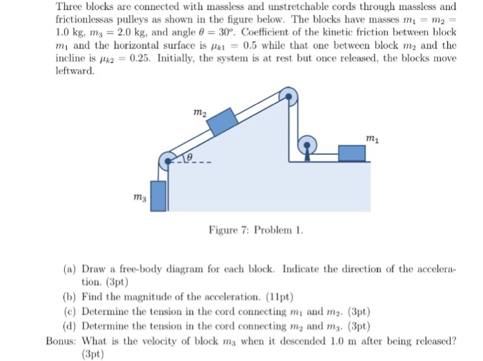 Solved Three blocks are connected with massless and | Chegg.com