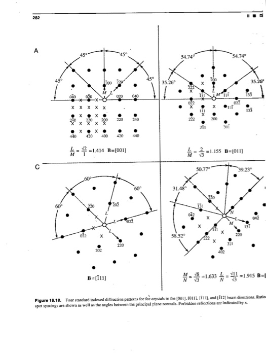 Solved Please Index Bcc [100] And [01 1] And Fcc [100] And