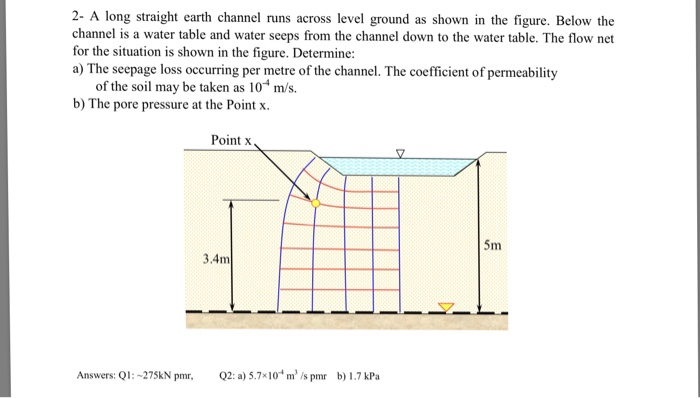 Solved 2- A long straight earth channel runs across level | Chegg.com