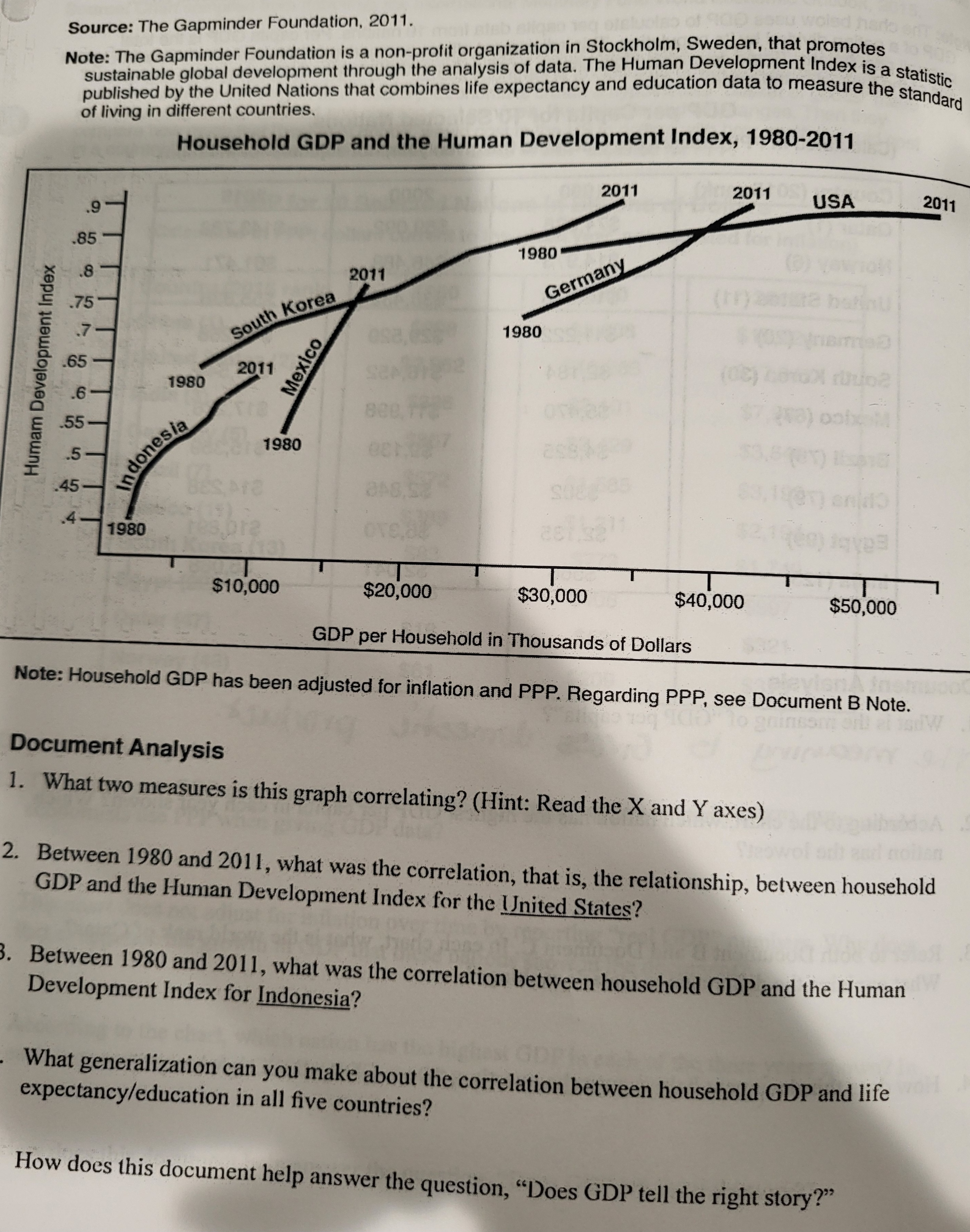 Source: The Gapminder Foundation, 2011. Note: The | Chegg.com