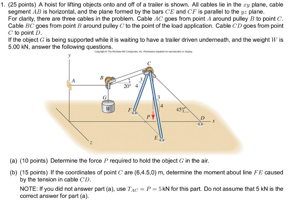 Solved 1. (25 points) A hoist for lifting objects onto and | Chegg.com