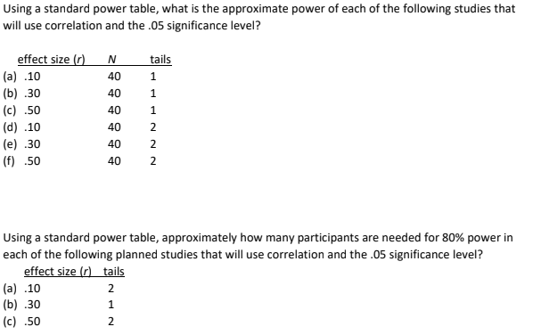 Using a standard power table, what is the approximate | Chegg.com