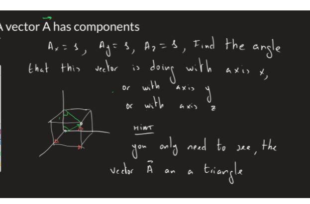 Solved Find the angle vector A has components Ax=1, Ag=s, | Chegg.com