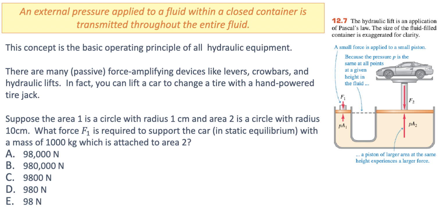 Solved An external pressure applied to a fluid within a | Chegg.com
