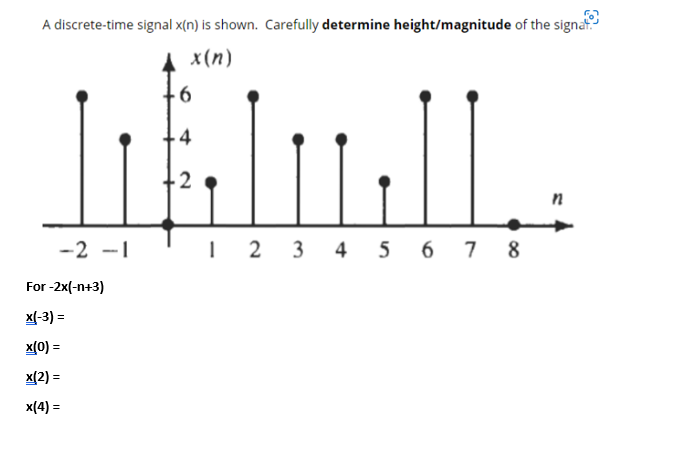 [Solved]: A discrete-time signal x(n) is shown. Carefully