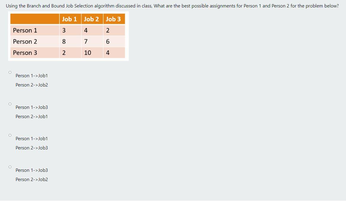 Solved Using the Branch and Bound Job Selection algorithm | Chegg.com