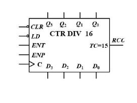 Solved Design a counter using a 74HC163 binary counter. Draw | Chegg.com