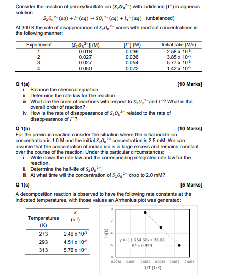 Solved Consider the reaction of peroxydisulfate ion (S2O82−) | Chegg.com