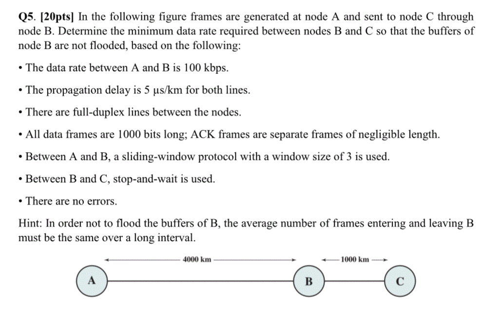 Solved Q5 20pts In The Following Figure Frames Are 