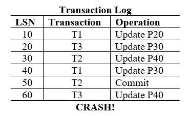 Solved [Database System] Please help to figure out why the | Chegg.com