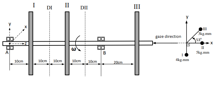 Solved The shaft in a shape that carries three unbalanced | Chegg.com