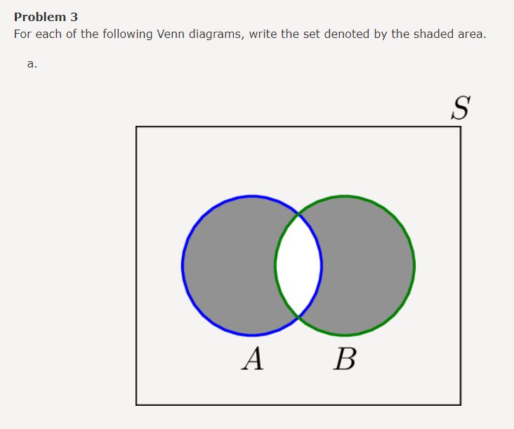 Solved Problem 3 For each of the following Venn diagrams, | Chegg.com Solved Problem 3 For each of the following Venn diagrams, | Chegg.com