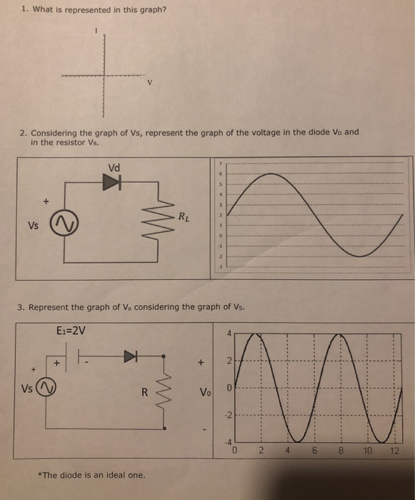 Solved 1. What is represented in this graph? 2. Considering | Chegg.com
