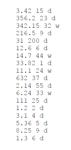 Solved Language C++ Below is the "storeData.txt" | Chegg.com