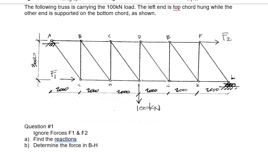 Solved The following truss is carrying the 100kN load. The | Chegg.com